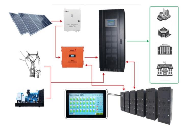 Bright Power 5000 Cycles 48V 100Ah Lithium Ion Lifeopo4 Battery Pack ...
