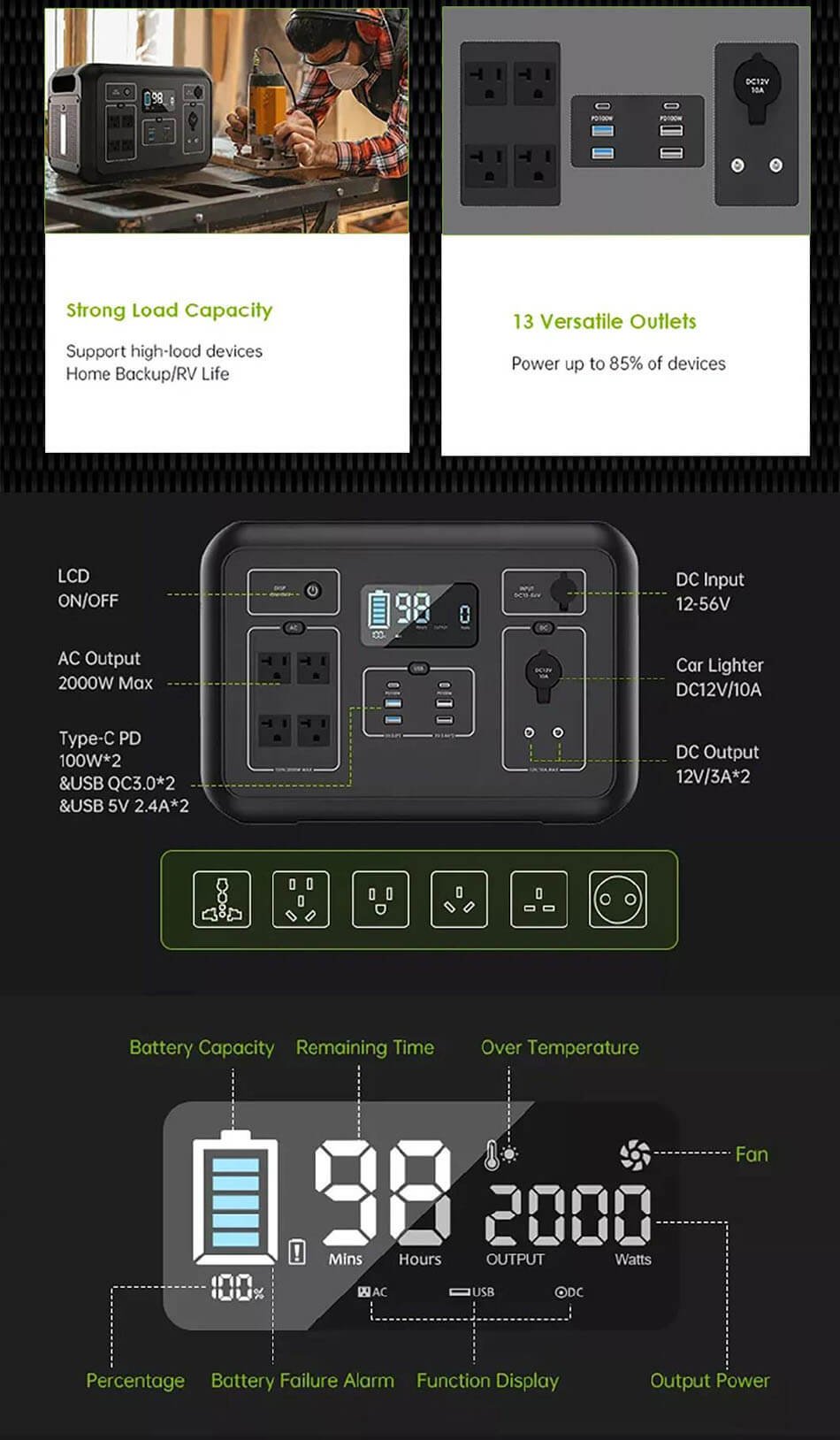 Bright Power Power Station 200W 3000W 110V 220V Mini All in One Home ...